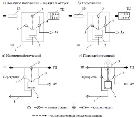 Тормозные системы железнодорожного транспорта. Конструкция тормозного ...