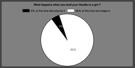 Angularjs How To Make A Custom Legend In Angular Chart Js Pie Chart Stack Overflow