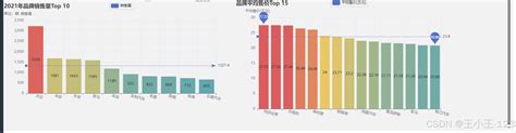 基于hadoop的汽车大数据分析系统设计与实现【爬虫、数据预处理、mapreduce、echarts、flask】基于hadoop的报废货运