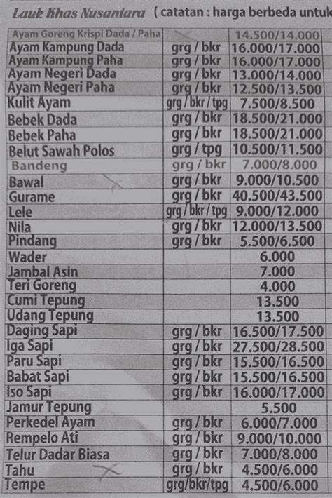 Warung Spesial Sambal Ss Karanganyar Menu Dan Harga