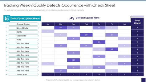 Organizational Issue Resolution Tool Tracking Weekly Quality Defects Occurr