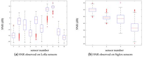 Sensors Free Full Text Open Iot Ecosystem For Enhanced Interoperability In Smart Cities