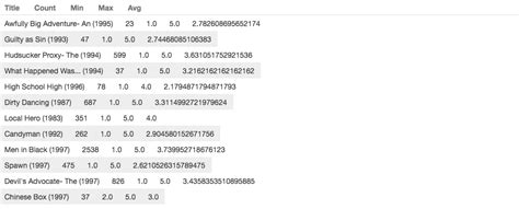 Column Width Distribution Issue Swimlane Ngx Datatable Github