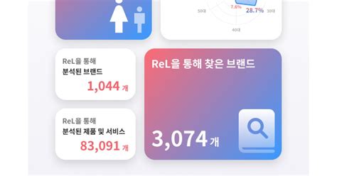 가짜 구매 리뷰 걸러내는 Ai 눈길 4개월 만에 30만 명 이용