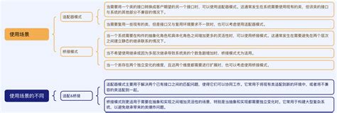 设计模式深度解析：适配器模式与桥接模式 灵活应对变化的两种设计策略大比拼 桥接模式与适配器模式 csdn博客