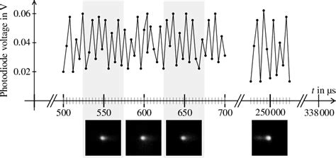 Figure 1 From Multi Stage Inspection Of Laser Welding Defects Using