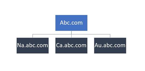 pentesting active directory part 1 trees forest and trust