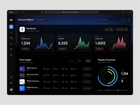 Deview Analytics Dashboard On Behance