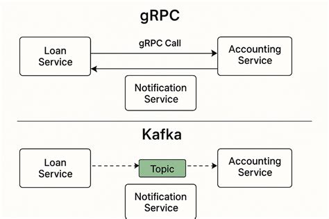 redis streams vs kafka the ultimate face off by the quantum yogi