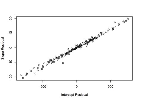 Random Slope Models