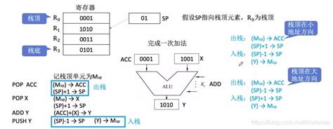 一文理解cpu进行简单加法 计算机组成原理5 1cpu的功能和基本结构 多周期cpu设计的alu为什么op五位 csdn博客