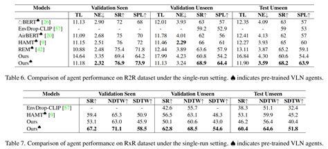 vln阶段性小结2023 1 10 adapt vision language navigation with modality al csdn博客