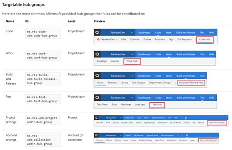 Azure Devops Is There A Vsts Extension Point For The Account Level Hub Group Stack Overflow