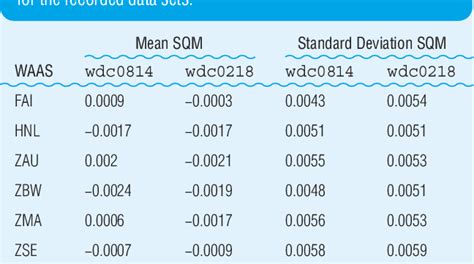 Table 3 From An Assessment Of Gps Spoofing Detection Via Radio Power And Signal Quality