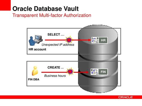 Oracle Database 11g Lock Down Your Data Ppt Download