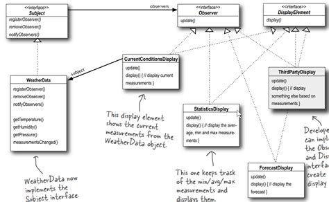 使用C NET Core 实现观察者模式 Observer Pattern 并介绍 delegate 和 event yangxu pro 博客园