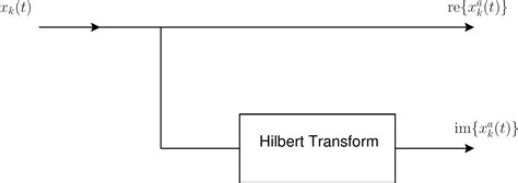 hilbert transform