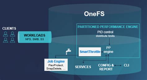 Unstructured Data Quick Tips