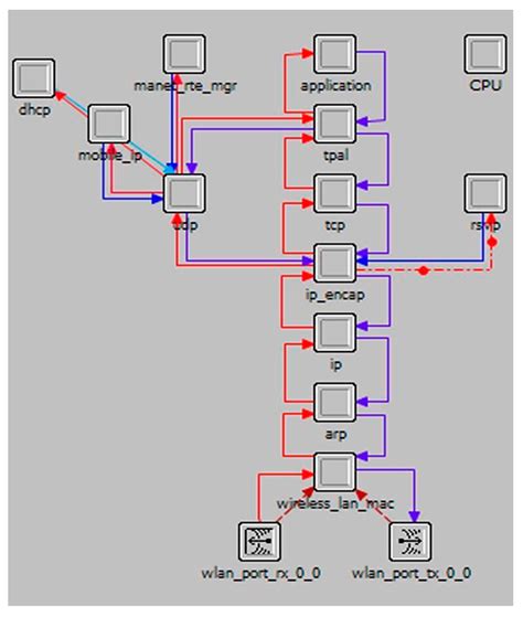 Comparing New Wireless Sensor Network Protocols Through Simulation And