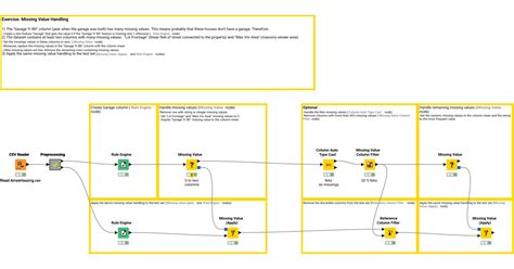 Missing Value Handling Solution Knime Community Hub