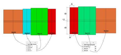 Design To Configuration Your Rules In Forma And Revit Via Dynamo