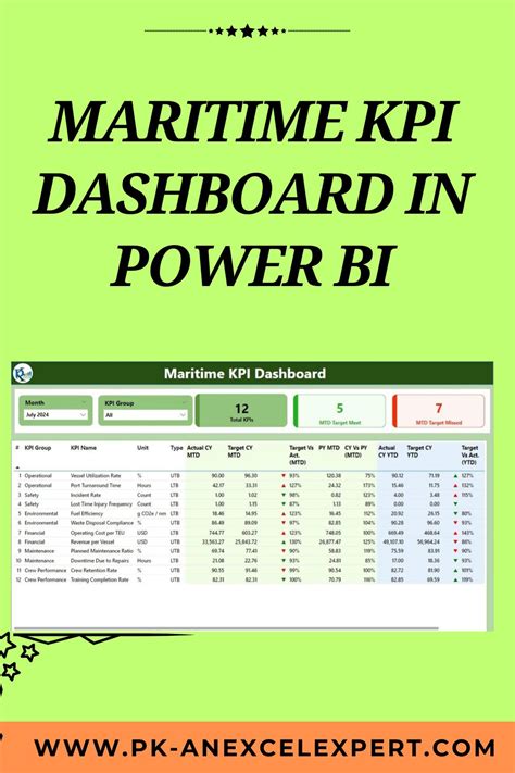 Excel Exceltips Exceltraining Exceltraining Excelskills Exceltricks Excelonline