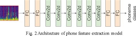 figure 1 from speech enhancement based on masking approach considering