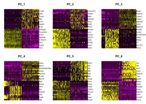 Selecting Which Pcs To Use