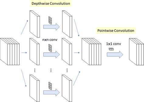 architecture of pretrained xception model download scientific diagram