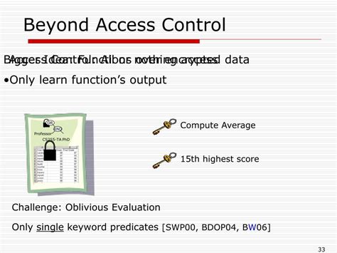 ppt functional encryption beyond public key cryptography powerpoint