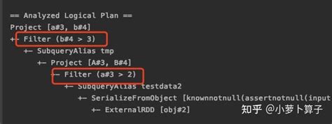 Spark Sql源码系列 Spark Sql Expression的deterministic属性 知乎