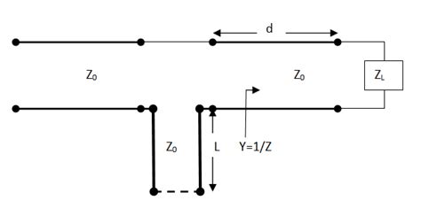 Single Series Stub Tuning Download Scientific Diagram