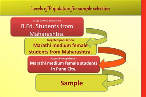 Population And Sampling By Dr Neha Deo Pptx