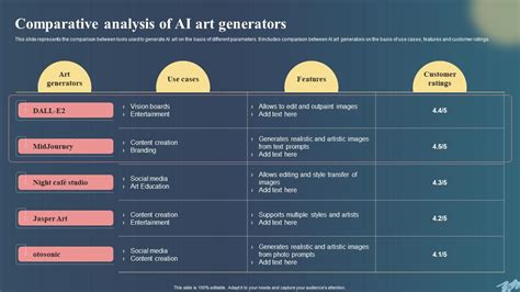 ChatGPT For Creating AI Art Prompts Comprehensive Guide ChatGPT CD PPT PowerPoint