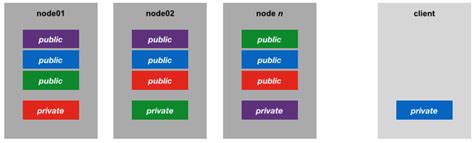SSH Keys Explained DEV Community