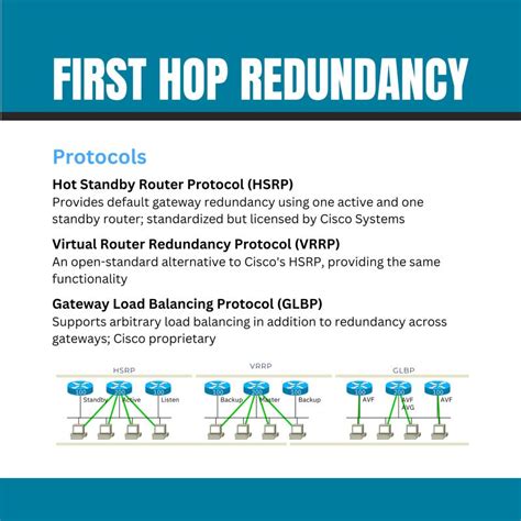 Btrill On Linkedin Networkengineer Ccna Cisco Ccnp Cybersecurity Datacenter Technology…