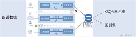 搜索问答技术概述：基于知识图谱与mrc的创新应用知识图谱问答系统 Csdn博客