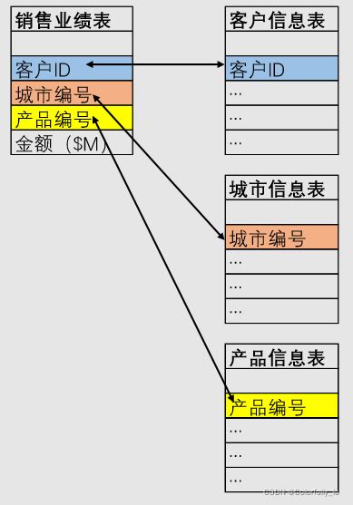 Power Pivot数据建模与数据汇总分析power Pivot 文本汇总 Csdn博客 Power Pivot数据建模与数据汇总分析power Pivot 文本汇总 Csdn博客