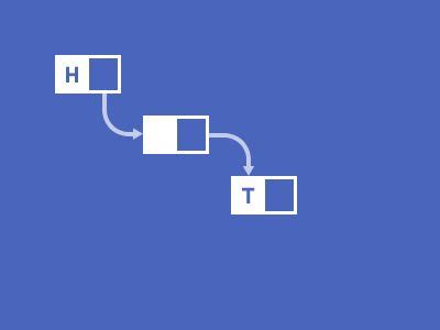 VisuAlgo - visualising data structures and algorithms through animation | Data structures ...
