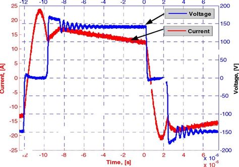 Current In Resonant Inductor And Voltage V T P Ou T 2 Kw Download