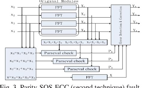 Figure 1 From Design Of A Novel Architecture For Error Correction Codes