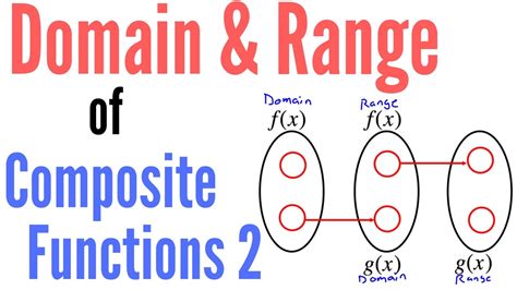 Domain and Range of Composite Functions Part II เนอหาcomposite function คอทสมบรณทสด