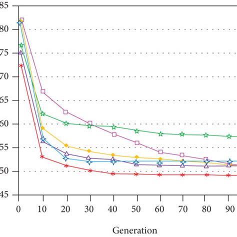 Framework Of Optimal Adaptive Optimization Algorithm Download