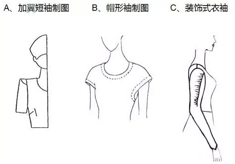 衣袖款式造型的分类及纸样设计凤凰网