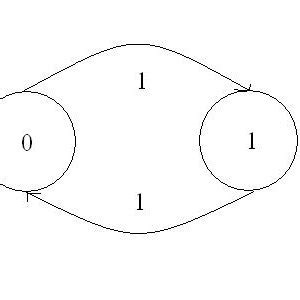The State Transition Diagram Download Scientific Diagram