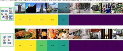 figure 18 from learning similarity between scene graphs and images with