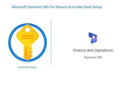 How To Securely Store And Retrieve Secrets And Passwords In Azure Key Vault And Use Them In