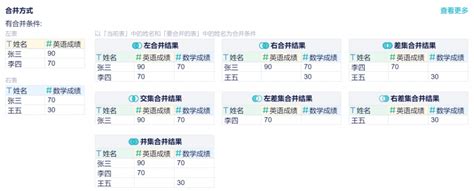 Excel按周统计数据的3个方法分享 九数云bi