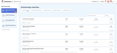 You Need We Provide New Features Filters And Functions ScholarshipOwl