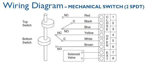 Limit Switch Wiring Diagram Pdf